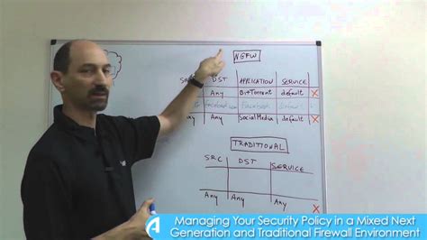 Lesson 3 Managing Your Security Policy In A Mixed Next Gen And Traditional Firewall Environment