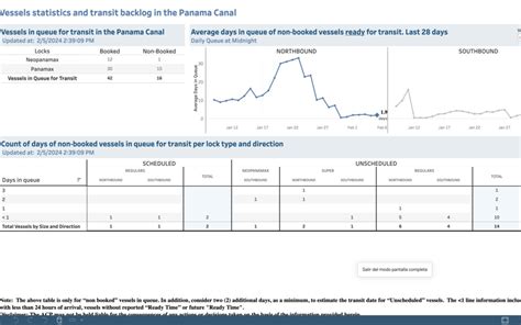 La Sequía Estrecha Al Canal De Panamá Ips Agencia De Noticias