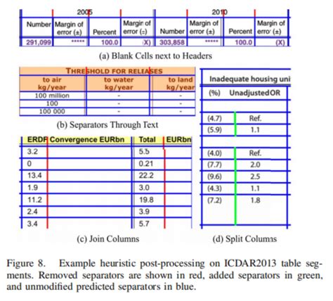 常用的表格检测识别方法——表格结构识别方法 下）splerge表格识别 Csdn博客