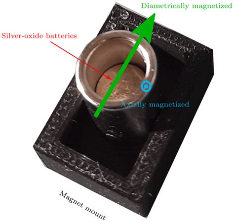 Ars Towards Differential Static Magnetic Localization Of Commercial Capsule Endoscopes An