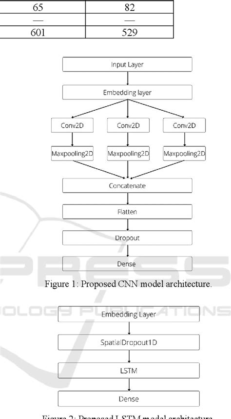 Figure 1 From Automatic Detection And Classification Of Cognitive Distortions In Journaling Text