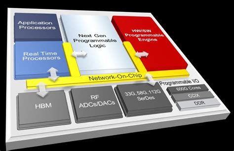 Xilinx Previews Next Generation EEJournal