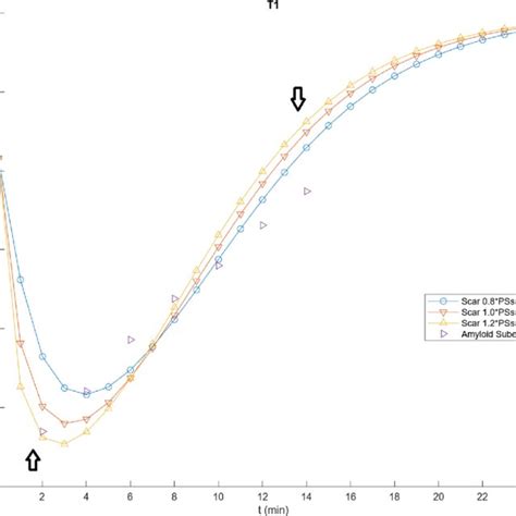 Results Of Using A Range Of Modified Values Of Ps S Scaled Relative Download Scientific