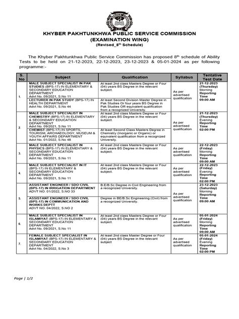 Revise Date Pdf Academic Degree Master S Degree