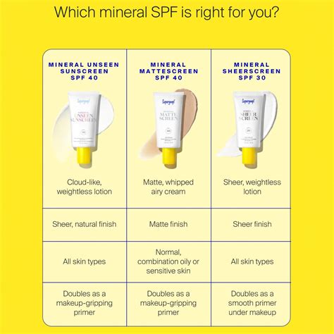 Supergoop Mineral Unseen Sunscreen Spf 40 Planet Beauty