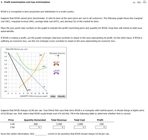 Solved Profit Maximization And Loss Minimization Byob Is