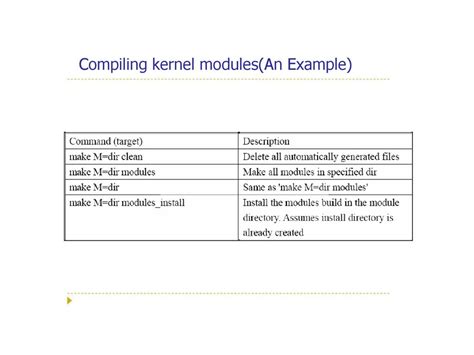 Chapter 2 Hello World Model Ppt Download