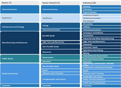 Major Industry Update Comes To Idc Spending Guide Idc Blog