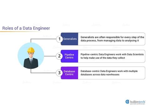 Ebullientech On Linkedin Roles Engineer Data