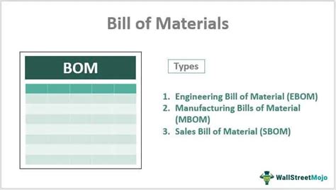 Bill Of Materials BOM Meaning Purpose And Types 54 OFF