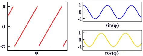 Figure 1 From A Deep Convolutional Neural Network With Multiscale Feature Dynamic Fusion For