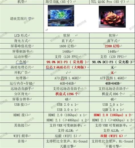 Tcl 85q10g Pro和海信85e8k？怎么选