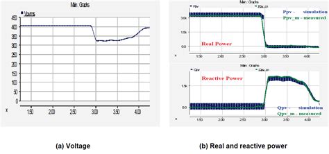 User Guide For Pv Dynamic Model Simulation Written On Pscad Platform Esig