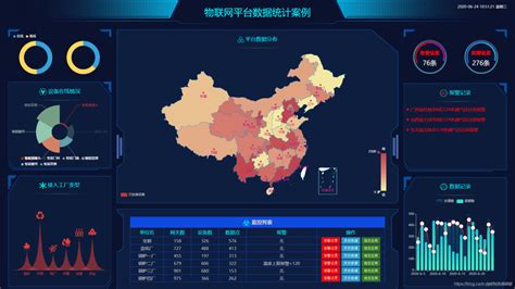 3【源码】数据可视化：基于 Echarts Java Springboot 实现的动态实时大屏范例 物联网小朋友的技术博客51cto博客