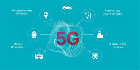 Cest Quoi La 5g Igeneration