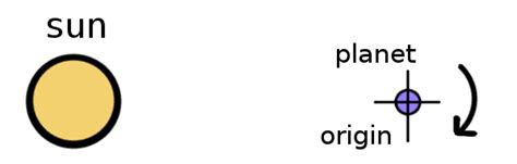 C Opengl Issue With Rotation And Lighting Stack Overflow