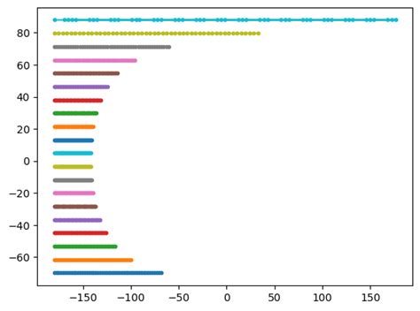 Curvilinear Grids — Parcels V230 746 G21410dc Documentation