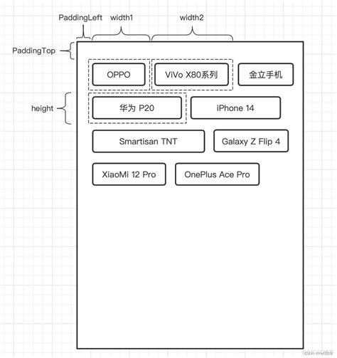 android 动态设置 layout android 自定义layout langrisser的技术博客 51cto博客