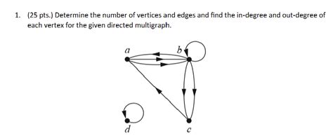 Solved Pts Determine The Number Of Vertices And Chegg