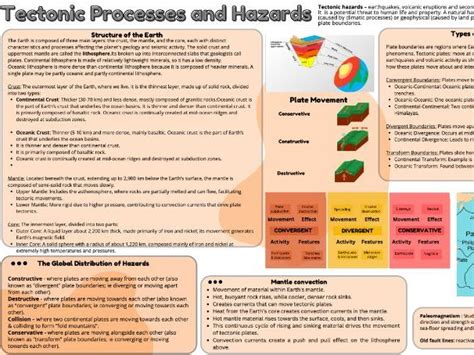 Knowledge Organiser Tectonic Process And Hazards Edexcel A Level