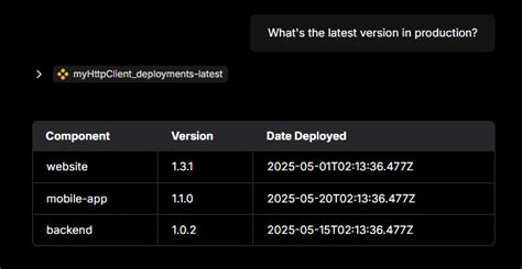 Didier Hoarau Blog Ai Agents Using Devops Metrics With Mcp