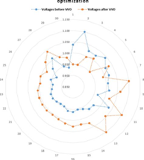Table 1 From Comparative Analysis Of The Particle Swarm Optimization