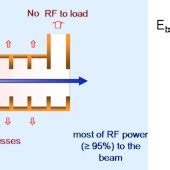 A Schematic Of The Full Beam Loading Concept Download Scientific Diagram