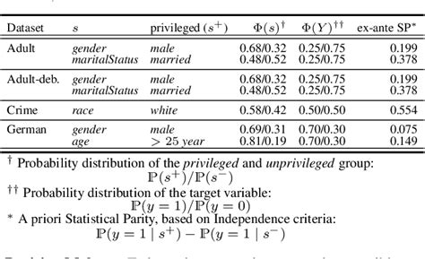 table 2 from counterfactual reasoning for bias evaluation and detection