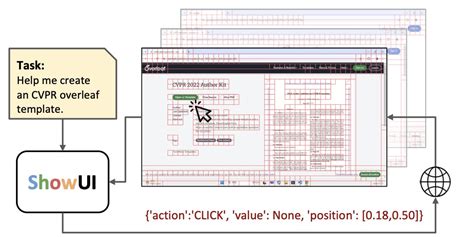 Showui From Microsoft Gui Interaction With Vision Language Action Ai Neuronad Ai News And