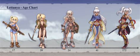 Lettanya Age Chart By Maxa Art On Deviantart