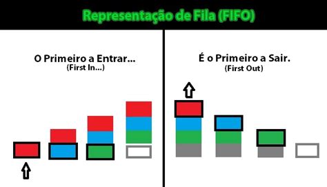 Entendendo Pilha E Fila Terminal De Informação
