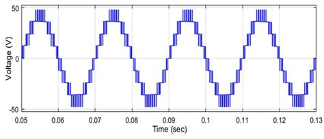 Output Voltage Of Proposed Ct Type Topology Download Scientific Diagram
