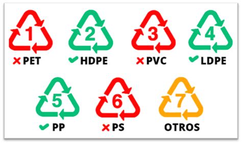 Dealing With Plastics 245 Lets Review