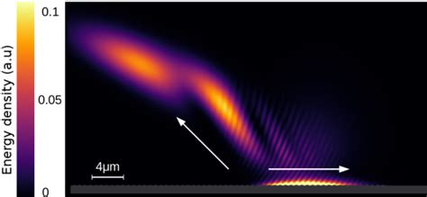 Figure 2 From Few Cycle Surface Plasmon Polariton Generation By Rotating Wavefront Pulses