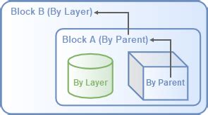 Block Rhino D Modeling