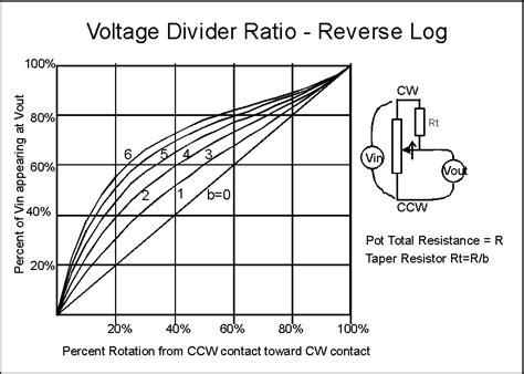 Alternatives For Log Revlog Pots R Diypedals