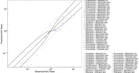 Tlf Legend Title Fix Messes Up Ddi Ratio Plot Legend · Issue 828