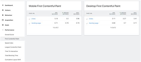Performance Audit Matomo Plugins Marketplace