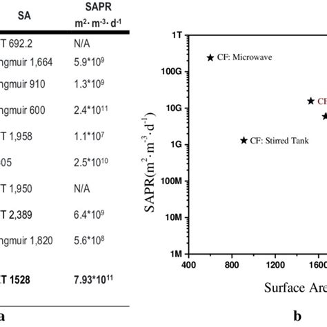 HKUST 1 Properties A Comparison Of Synthesis Methods Of The HKUST 1