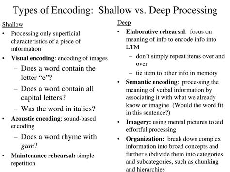 Ppt Name The Seven Dwarves Powerpoint Presentation Free Download