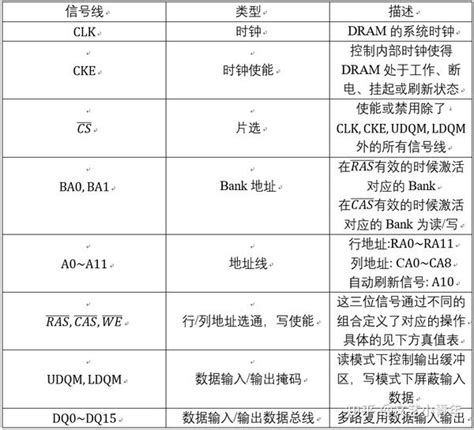 Fpga访问ddr系列 一 Cpu内存控制器 Memory Controller 与xilinx Mig Ip架构简述 知乎