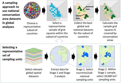 Improving Estimates Of Global Conserved Area Coverage