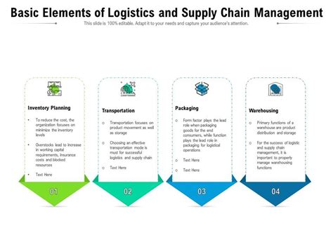 Basic Elements Of Supply Chain Management At Naomi Marshall Blog