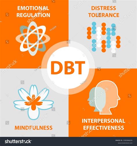 Dialectical Behavioral Therapy Dbt Concept Type Stock Vector Royalty
