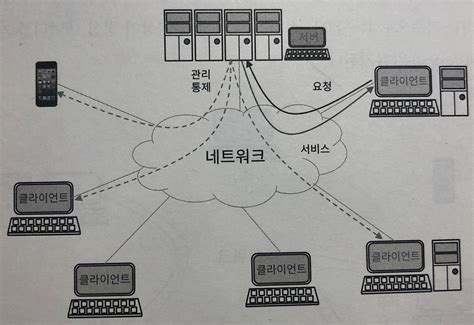 파이썬으로 배우는 블록체인 구조와 이론 — 1장 비트코인 네트워크의 개요1 By Siwoo Quantum Ant