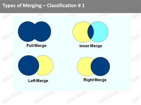 Ask Analytics Appending And Merging Slide 8