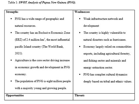 Do A Swot Analysis Bcg Matrix And Pestle Analysis By John Muthui Fiverr