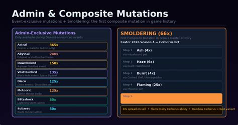 All Mutations In Grow A Garden Complete List And Multipliers