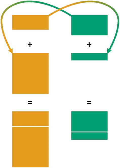 Graphical Representation Of The Matching Climate Game MCG In Stage