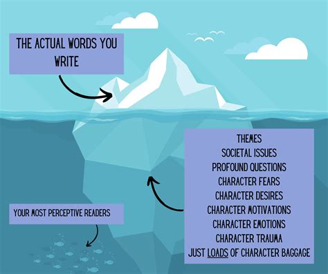 How To Use Subtext To Write A Story That Speaks To The Soul